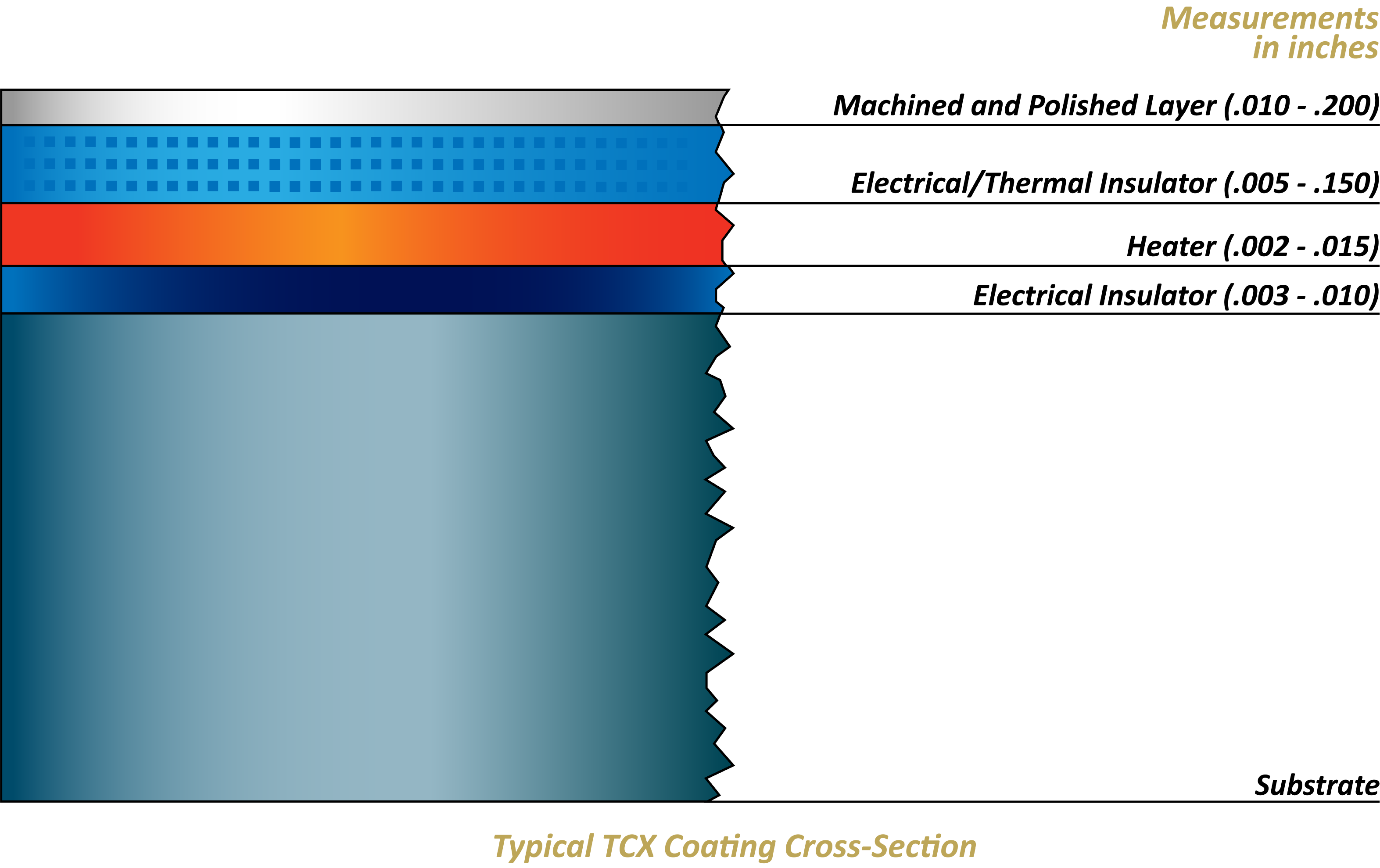 Semiconductor Products | High-Purity O-Rings, Gaskets and Custom Parts in Kalrez®, Canrez ...